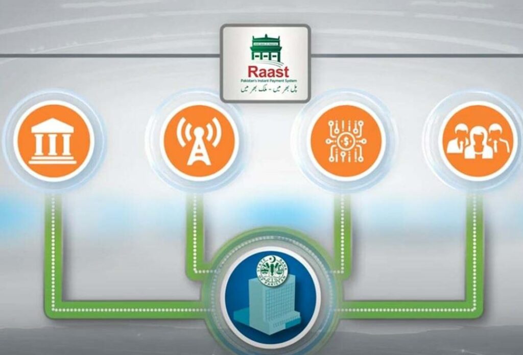 Payment System 'Raast' Crosses 10m registrations mark since it's launch